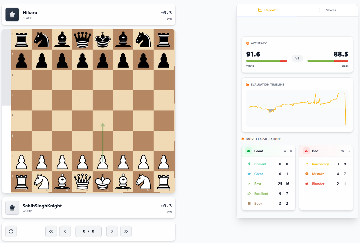 Analisi Scacchi Gratis Online — Motore Stockfish 17, Senza Abbonamento ...